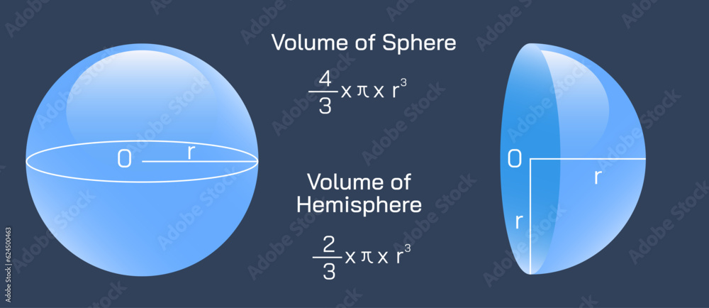 Differences between a sphere and a hemisphere is that a sphere does not ...