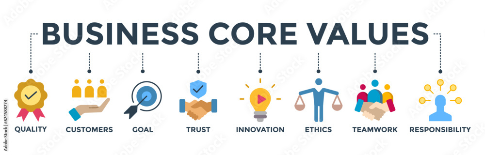 Business core values banner web icon vector illustration concept with icon of quality, customers ...