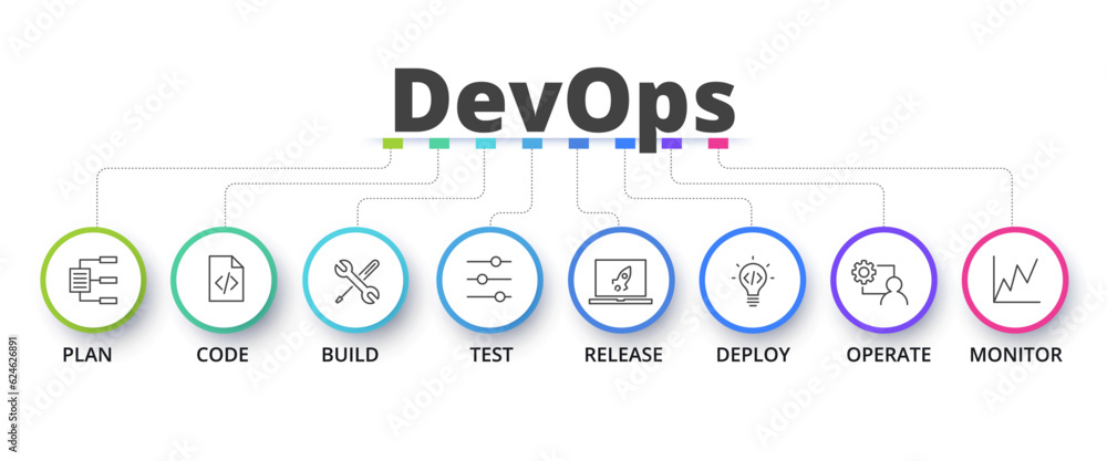 Concept of DevOps, illustrates the communication and collaboration ...