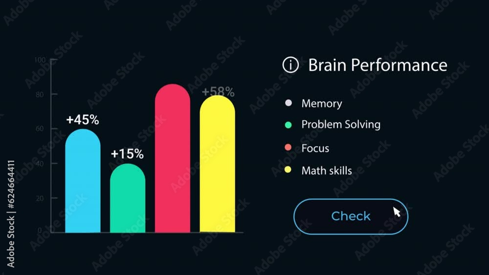 Animated vertical chart UI element. Brain performance. Cognitive ...