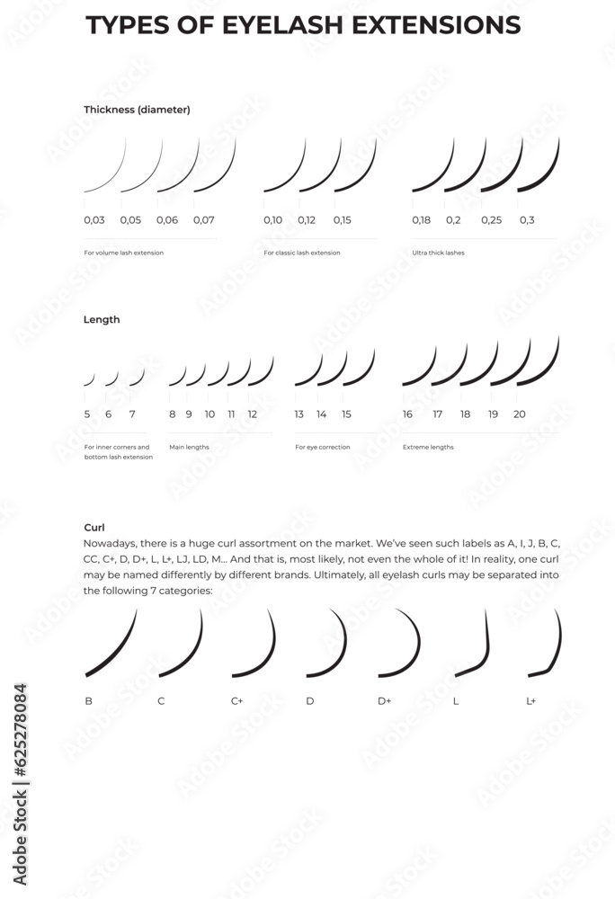 Table chart Types of curls, thickness, length of artificial lashes ...