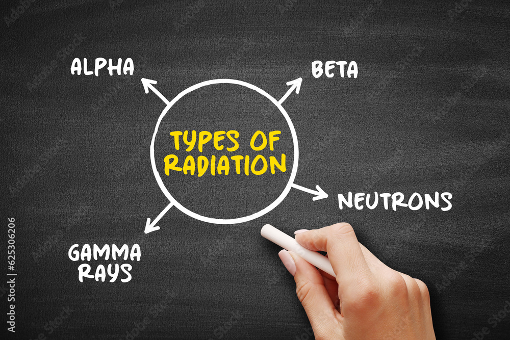 Types of radiation mind map text concept for presentations and reports ...