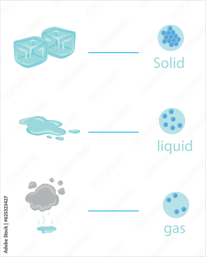 States of matter vector illustration. Solid,liquid, gas, plasma Stock ...