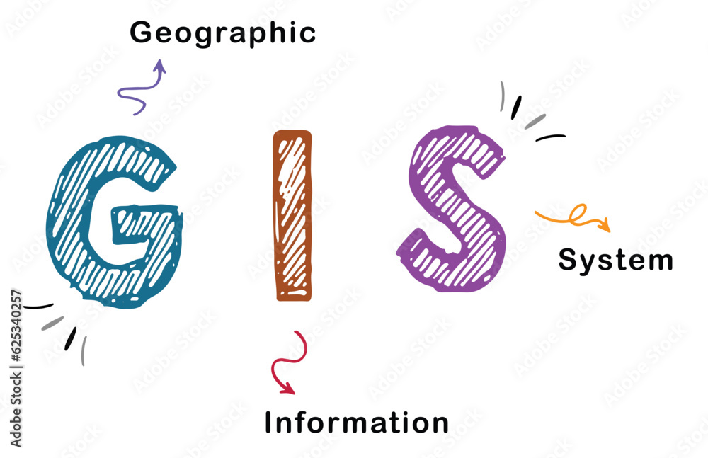 Geographic Information System - GIS - Concept with keywords, letters ...
