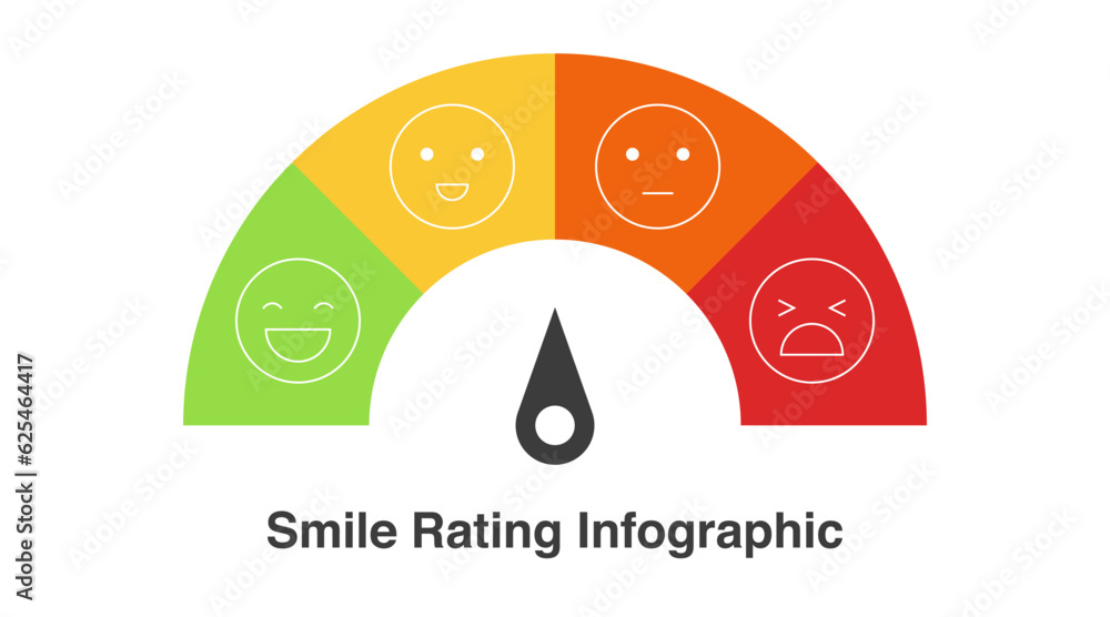 Rating scale horizontal gauge measurement assessment 4 levels. Stock ...