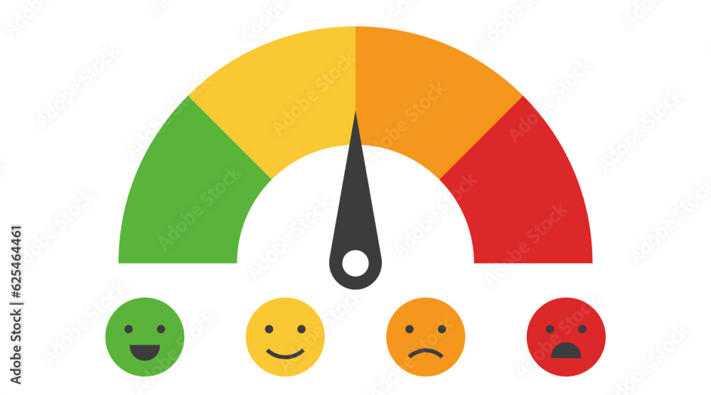 Poster Rating scale horizontal gauge measurement assessment level ...