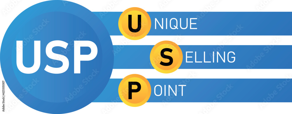USP - Unique Selling Point acronym, business concept background. Unique ...