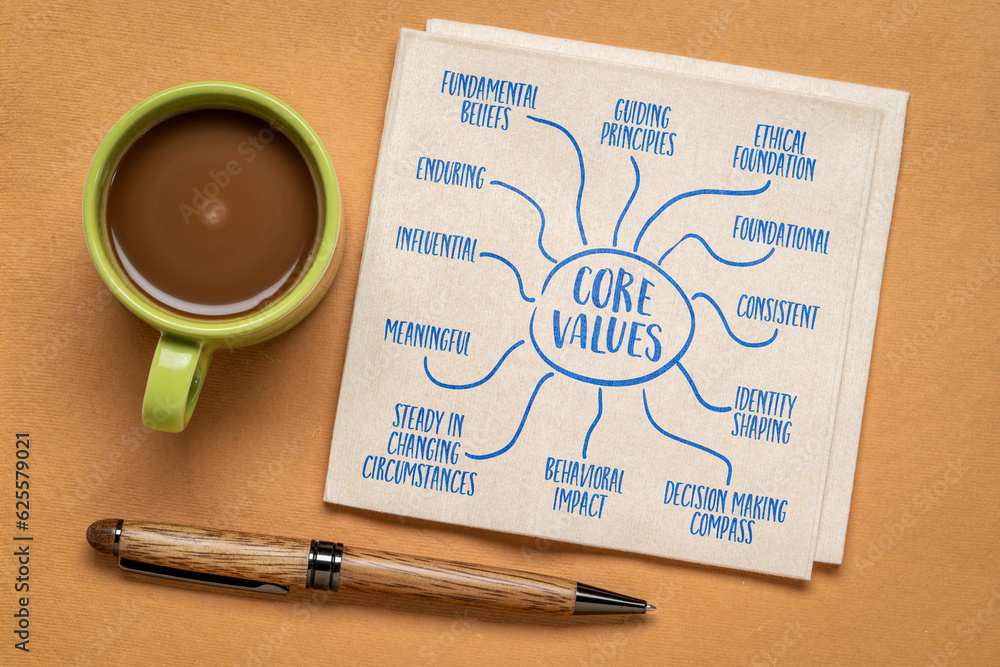 Foto de characteristics of core values - infographics or mind map ...