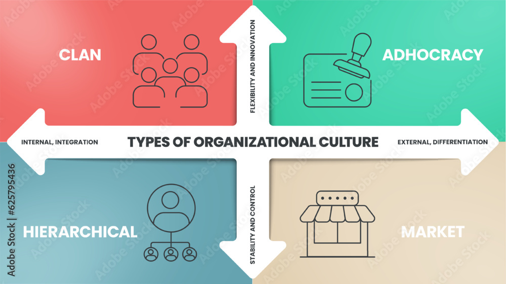 Types of Organizational Culture infographics chart diagram presentation ...