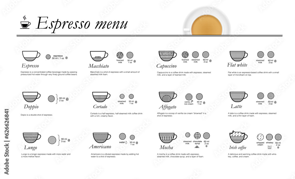 Set of espresso coffee types with a short description. Vector ...