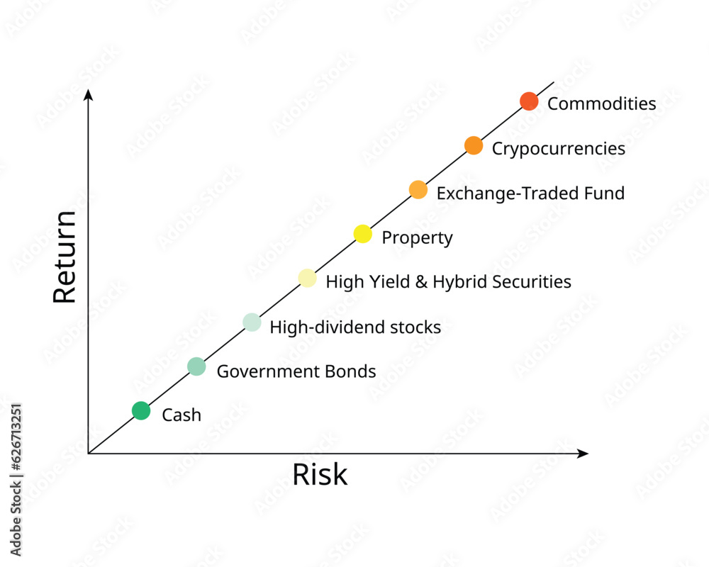 Risk vs Return of Investment Types for investment portfolio to balance ...