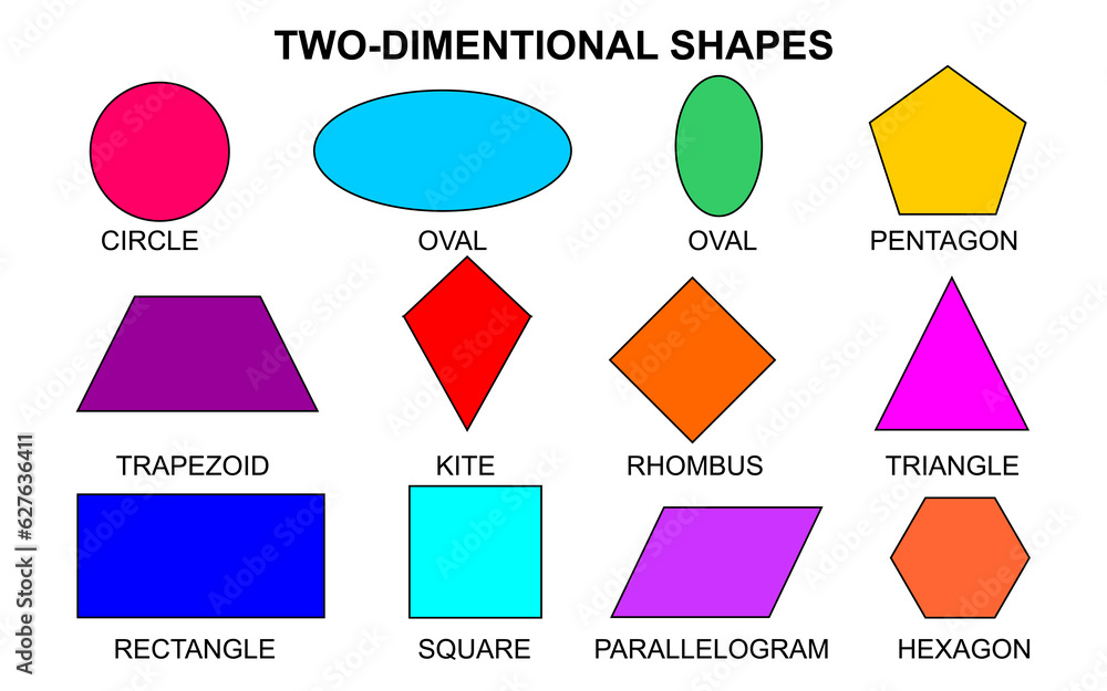 2D shapes with their vocabulary names in English. Illustration of a ...