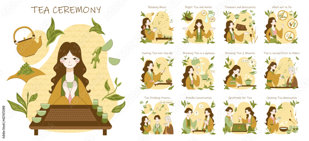 Poster Tea ceremony rules and process set – Wall Art | UkPosters