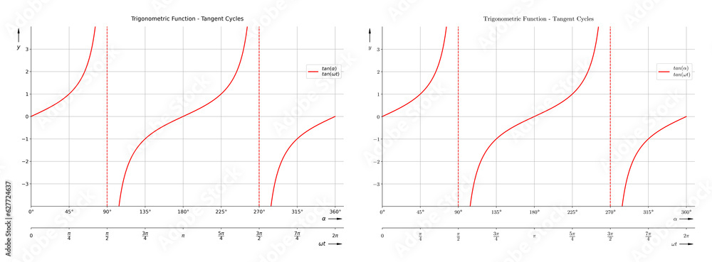 Trigonometric Function - Tangent Diagram Set for school and further ...