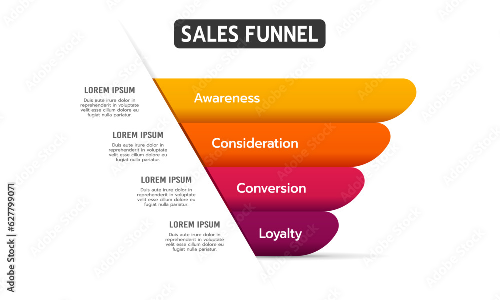 Sales and marketing funnel 4 steps to customer success. Business ...