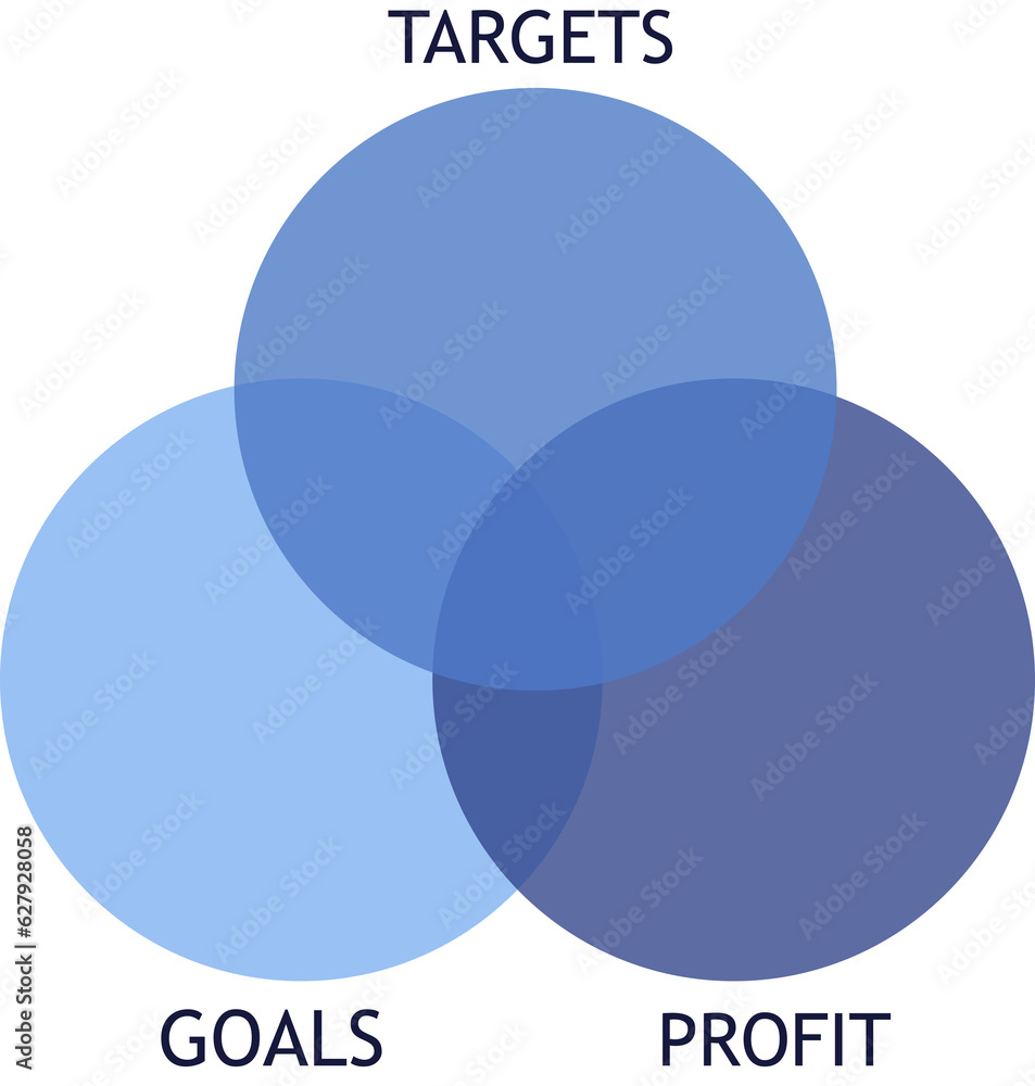 Digital png illustration of three blue circles with a common area on ...