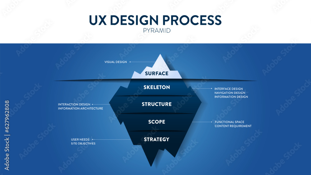 Vetor de Infographics of UX design level show iceberg in blue ... Vetor de Infographics of UX design level show iceberg in blue ...