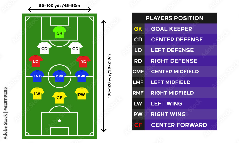 Vector illustration of a football playing field diagram, the positions ...