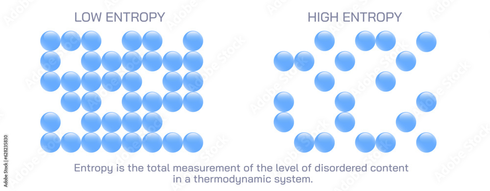 High entropy and low entropy vector illustration. The total measurement ...