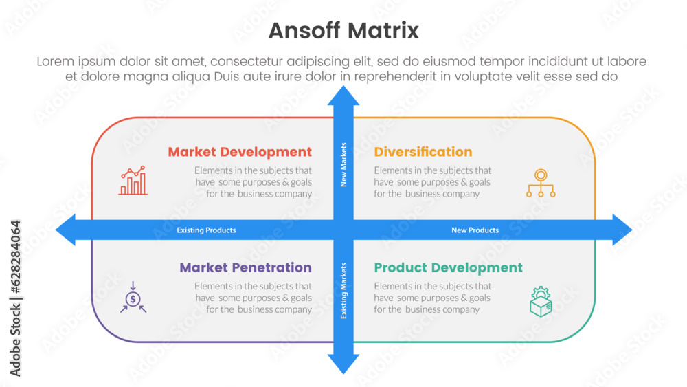 ansoff matrix framework growth initiatives concept with rounded ...