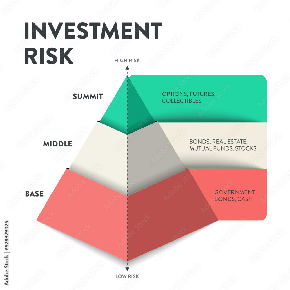 Investment Risk pyramid model framework infographic template icon ...