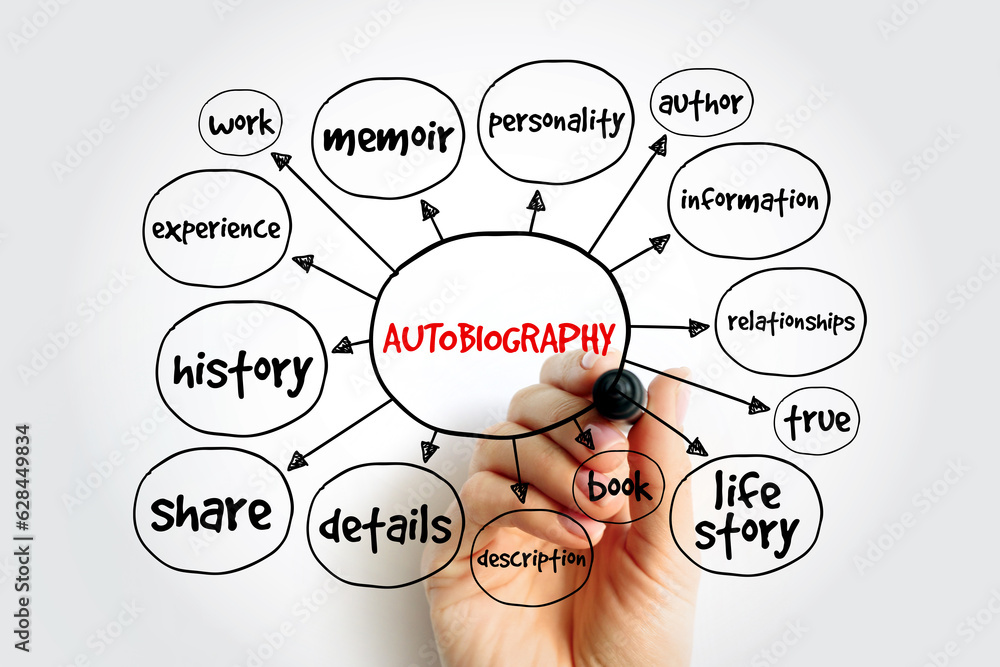 Autobiography mind map, concept for presentations and reports Stock ...