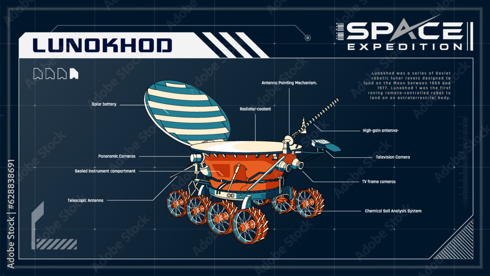 Lunokhod Soviet Robotic Lunar Rovers Pioneering the Moon's Terrain - A ...