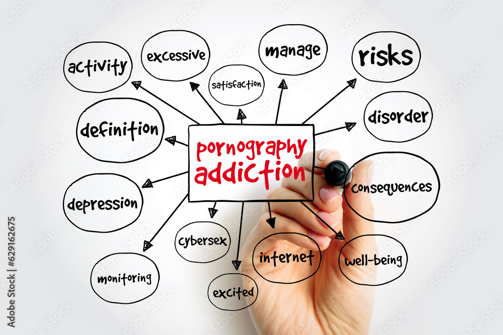 Pornography Addiction mind map, concept for presentations and reports ...