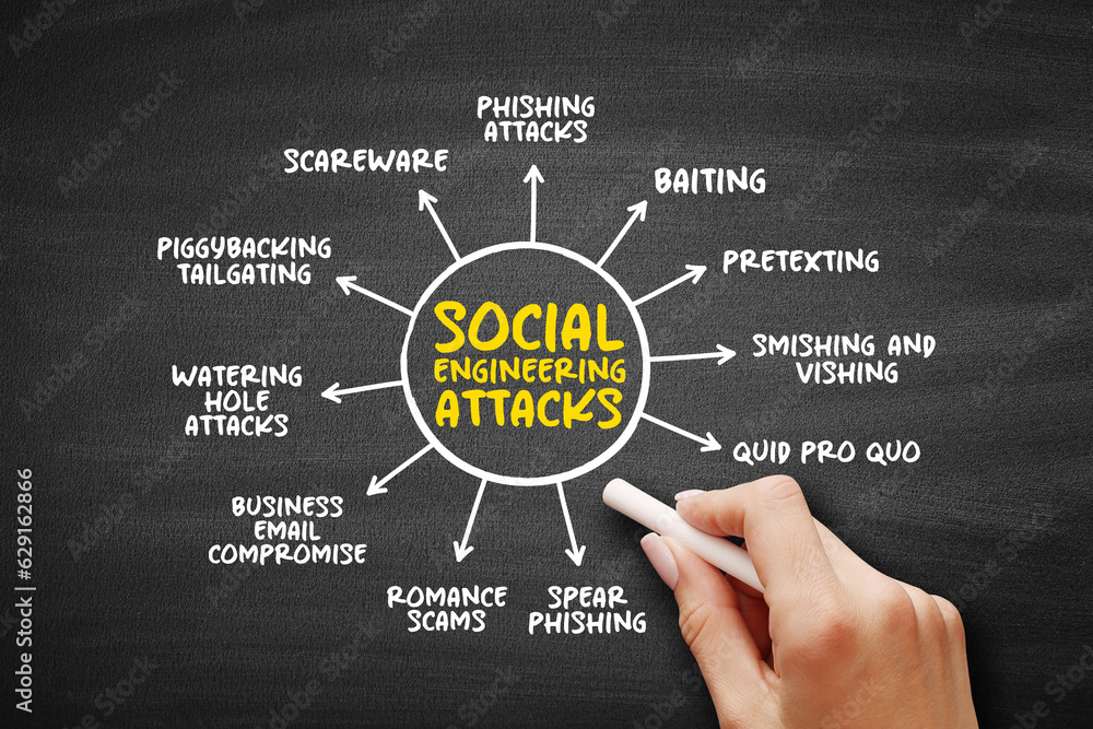 Social Engineering Attacks - psychological manipulation of people into ...