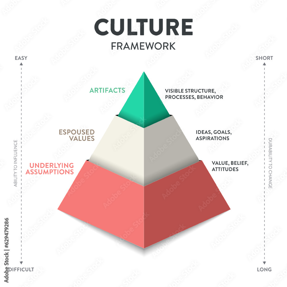 Culture framework pyramid model infographic template with icon vector ...