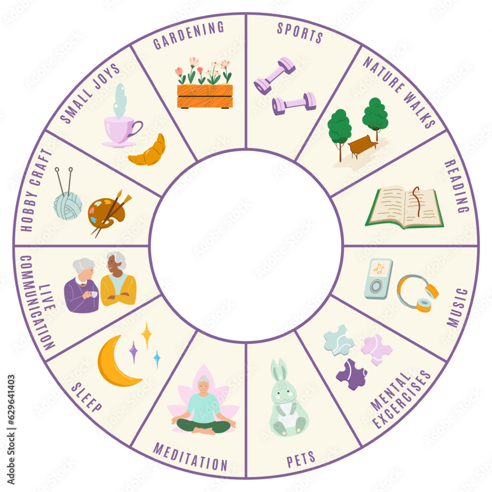 Anxiety help management tips wheel vector illustration. Ways to stress ...