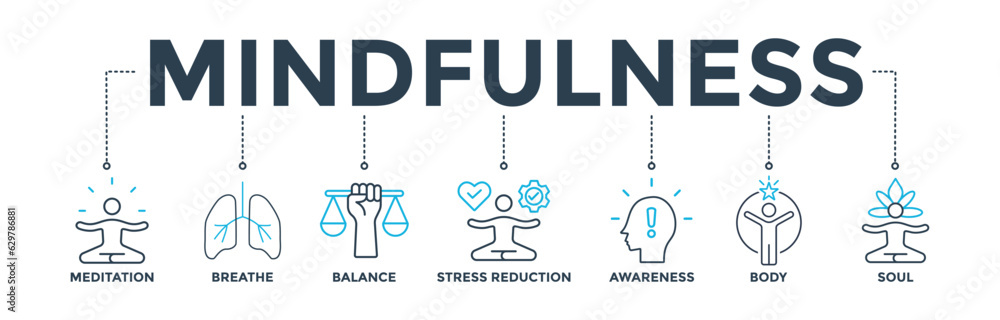 Mindfulness banner web icon vector illustration concept of spirituality ...