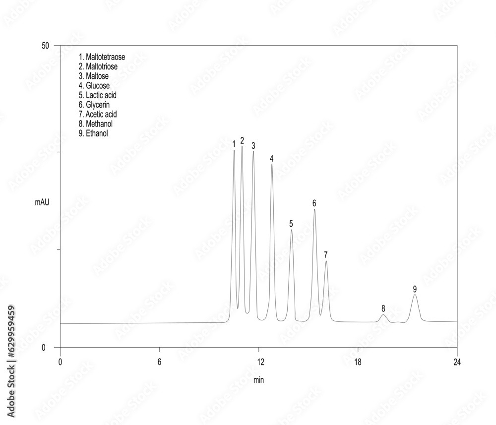 Chromatogram of maltooligosaccharides, organic acids and ethanol ...