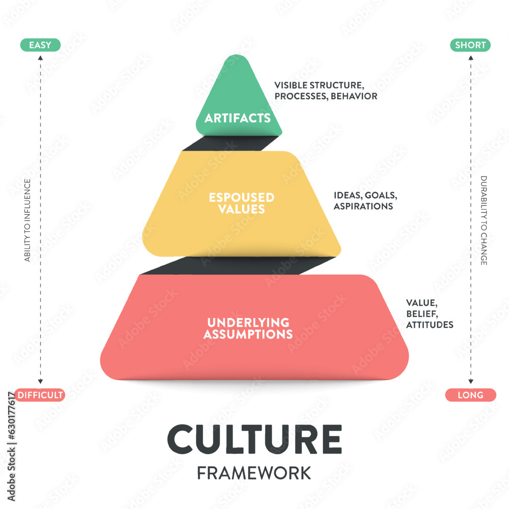 Culture framework pyramid model infographic template with icon vector ...