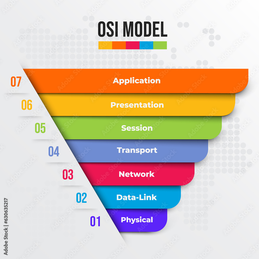 Concept of OSI Model (Open System Interconnection) Stock Illustration ...