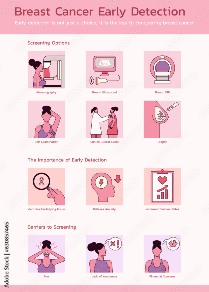 Early Detection is the Key of Breast Cancer Screening and Diagnosis ...