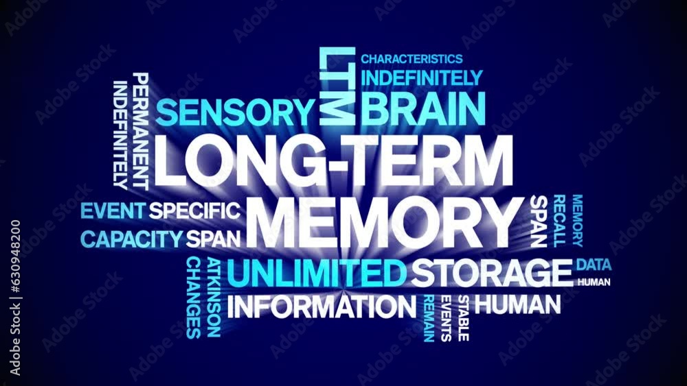 Long-Term Memory animated tag word cloud;text design animation kinetic ...