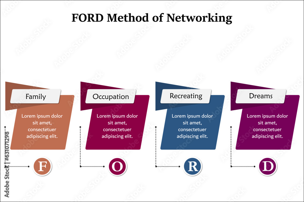 FORD Method of networking - Family, Occupation, Recreating, Dreams ...