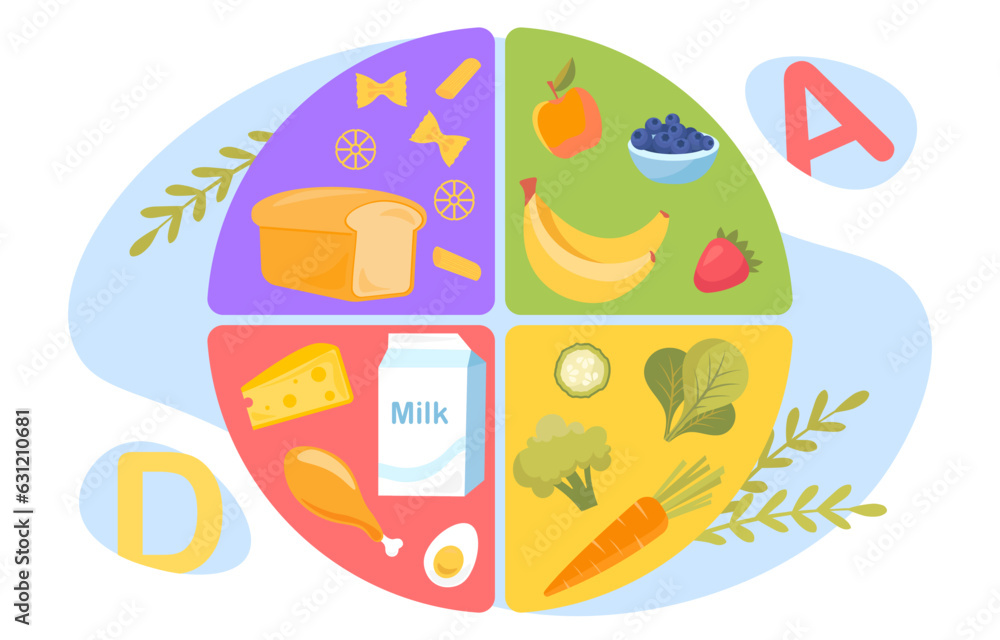 Healthy food circle diagram concept. Infographics and educational ...