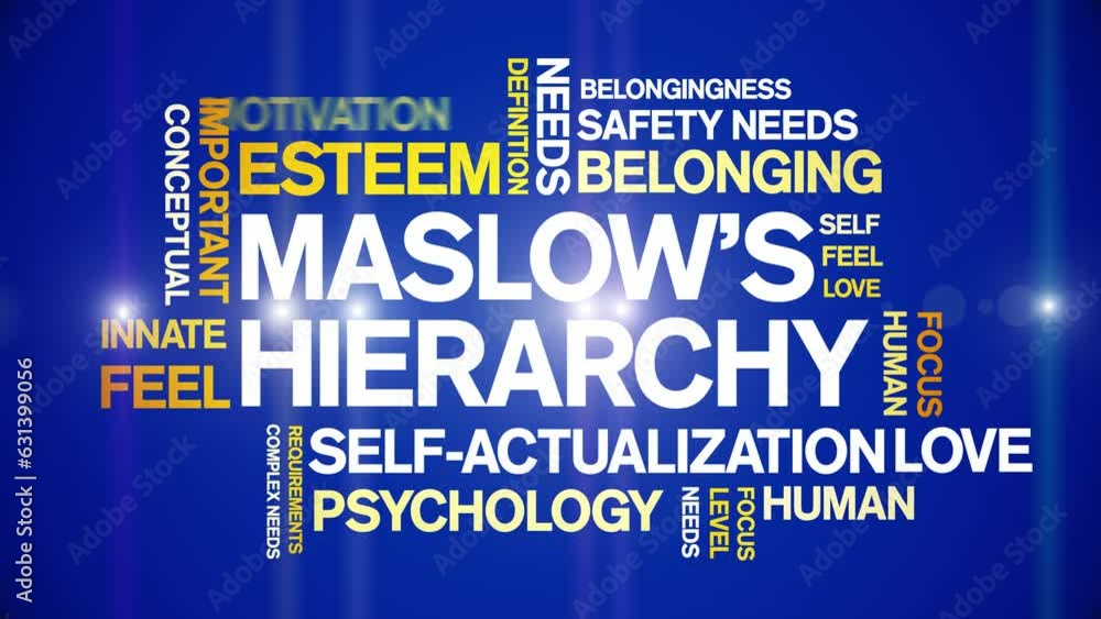 Maslow's Hierarchy animated tag word cloud;text design animation ...