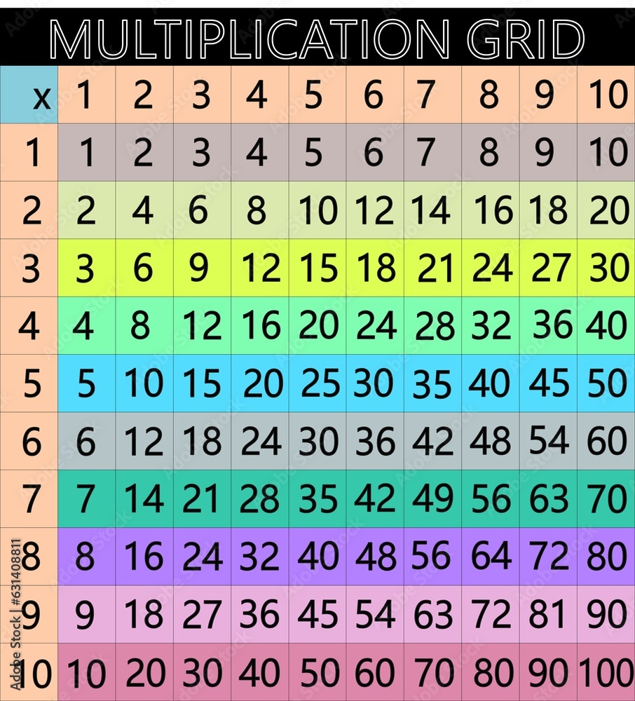 A colorful Multiplication table from1 to10, It shows products of two ...