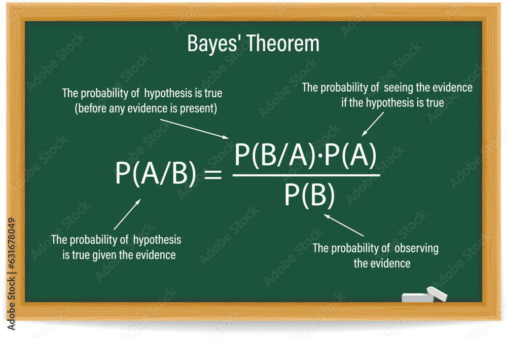 Bayes' Theorem on a green chalkboard. Bayes rule. The concept in decision theory. Education ...
