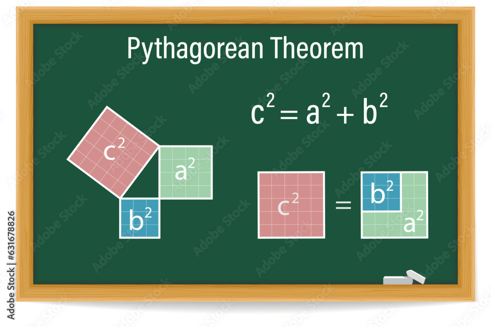 Poster The Pythagorean theorem or Pythagoras' theorem on a green ...