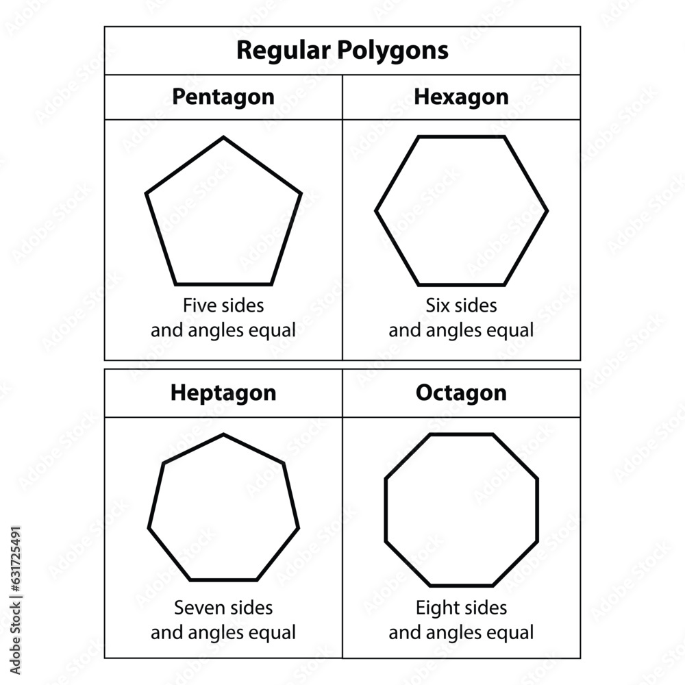 Volume Formula. math teaching pictures. shape symbol icon. Geometric ...
