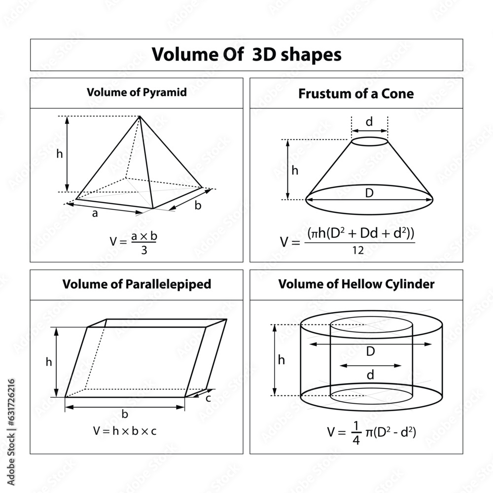 Volume Formula 3d shapes. volume of pyramid, frustum of cone, volume of ... Volume Formula 3d shapes. volume of pyramid, frustum of cone, volume of ...