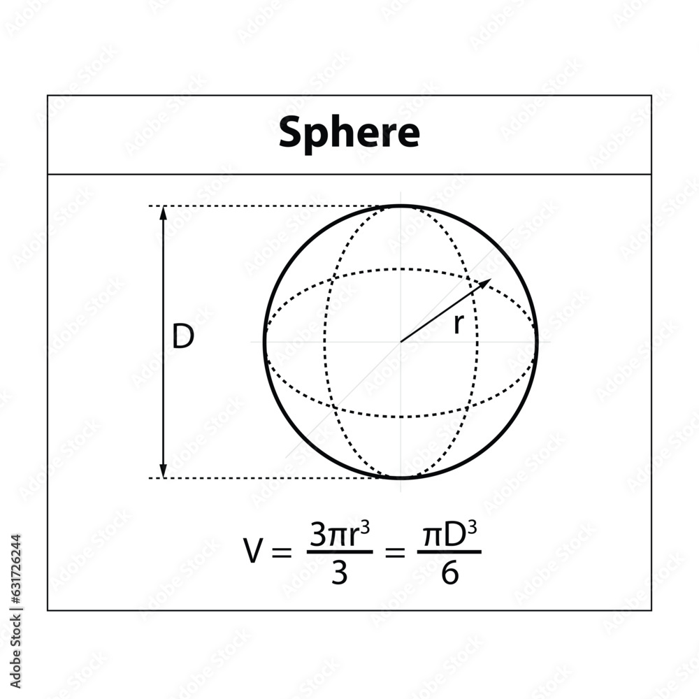Volume of Sphere. math teaching pictures. 3d shape symbol icon ...