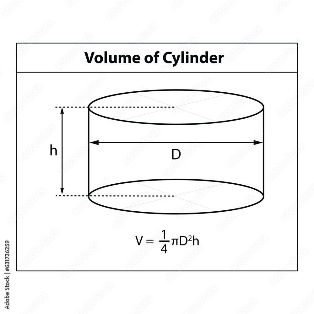 Volume of Cylinder. math teaching pictures. 3d shape symbol icon ...
