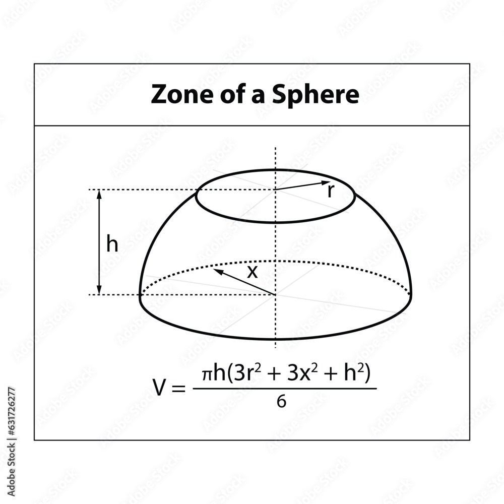 The volume of Zone of Sphere Formula. math teaching pictures. shape ...