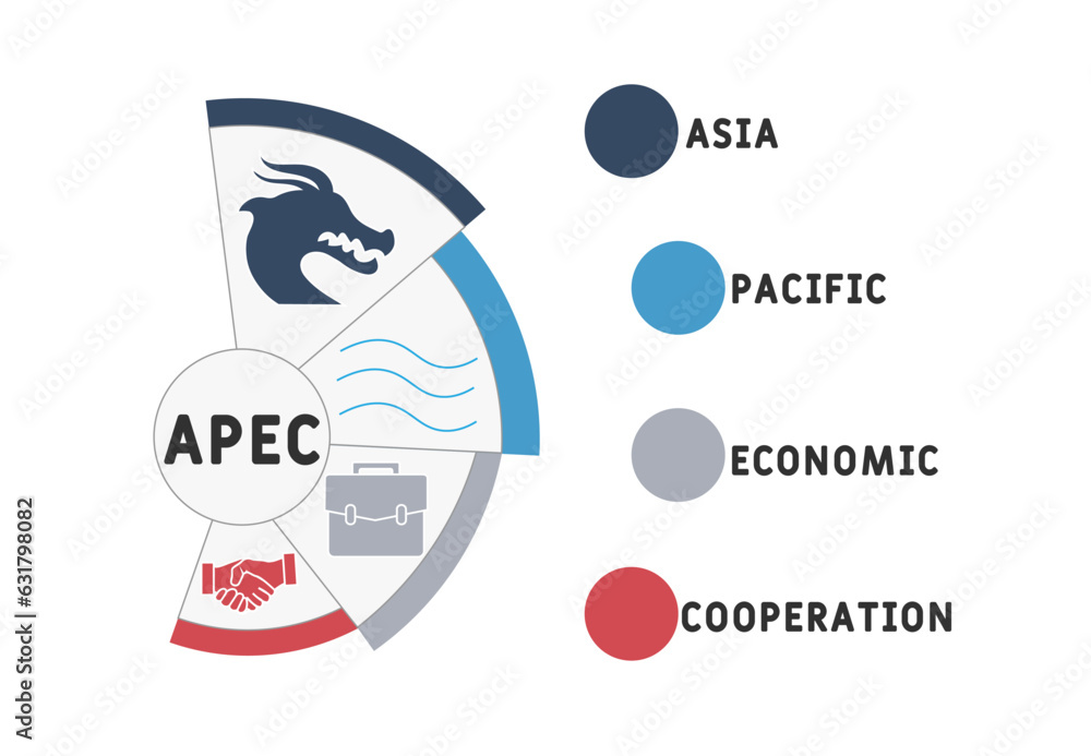 Vecteur Stock APEC - Asia Pacific Economic Cooperation acronym ...