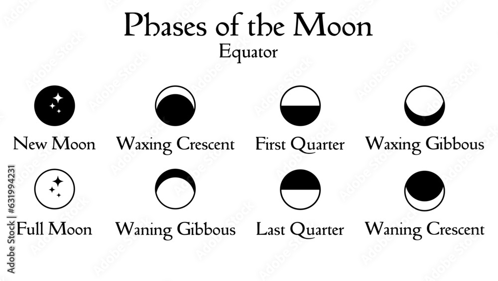 Simple minimal design icon set of phases of the moon at the Equator ...
